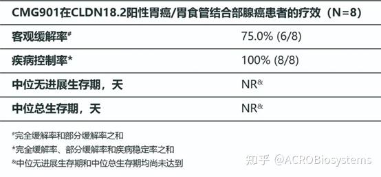ACRO生物活性检测服务助力ADC药物有效性质控评估 - 知乎