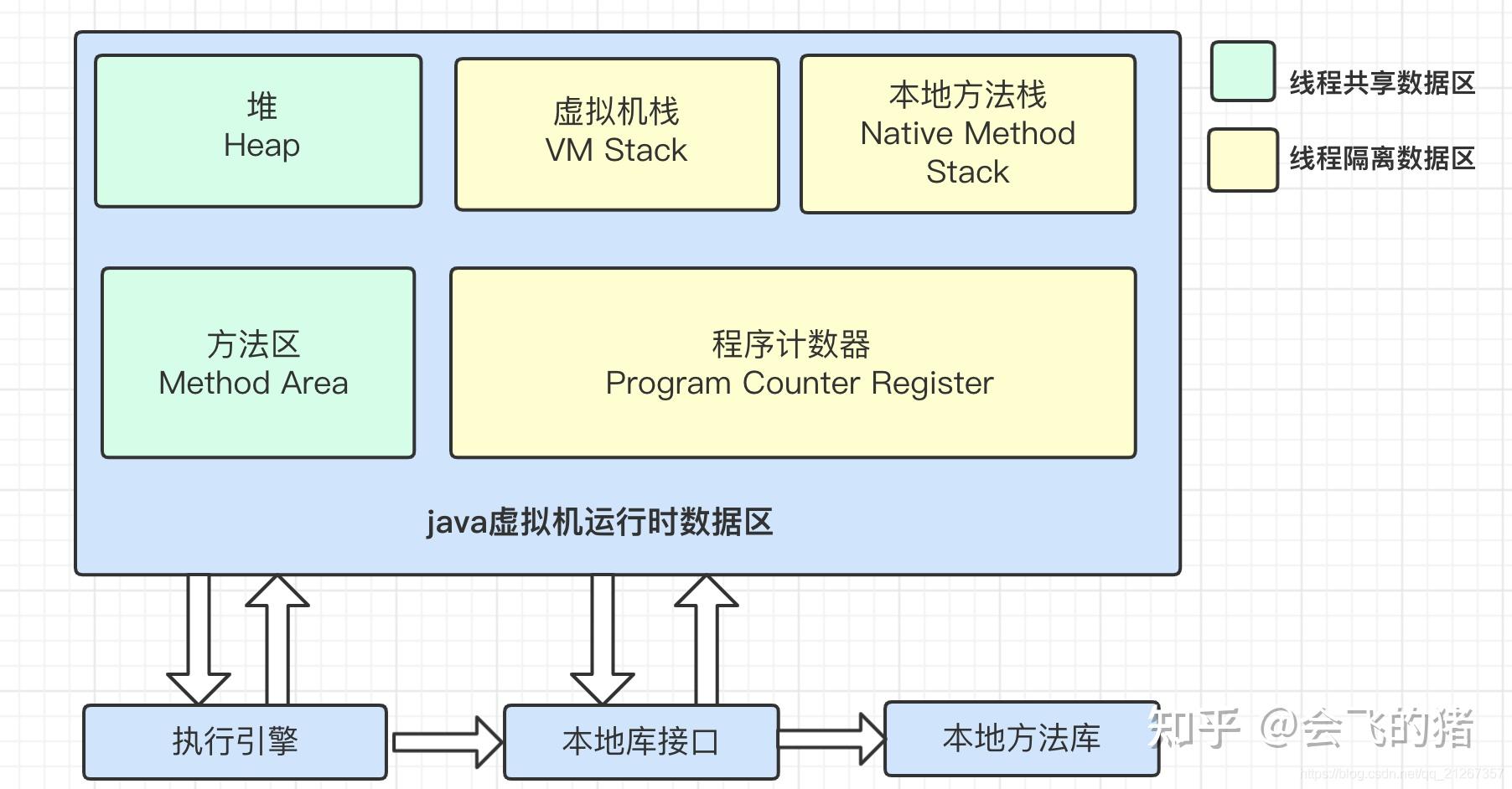 [JVM]内存结构 - 知乎