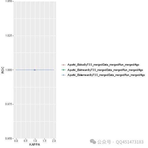 基于R语言平台Biomod2模型的物种分布建模与可视化分析 - 知乎