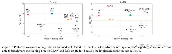 ICML 2019 | SGC：简单图卷积网络 - 知乎