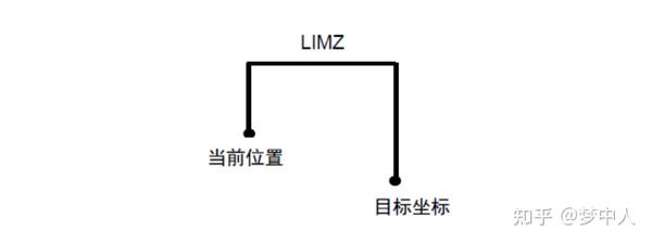 SPEL+语言常用的函数和指令及运算符 - 知乎