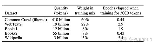 GPT-3 训练语料 Common Crawl 处理流程 - 知乎