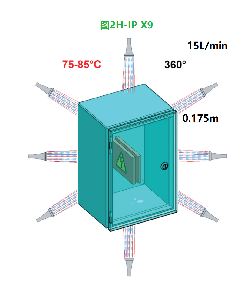图解IP防护等级 - 知乎