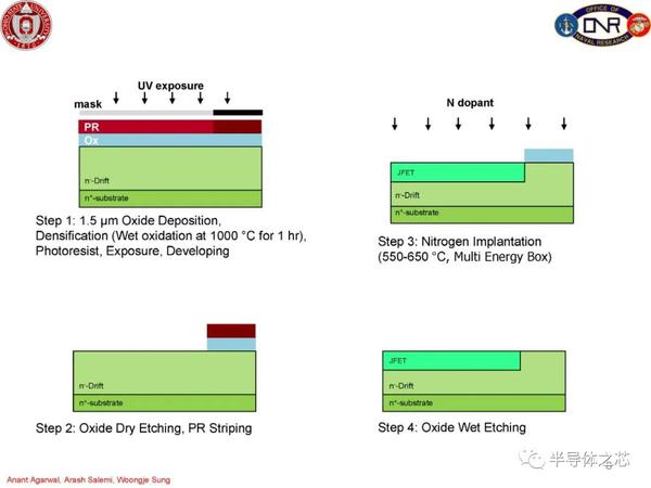 MOSFET制造工艺流程及版图设计详解 - 知乎