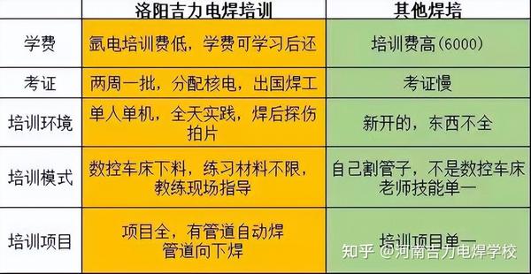 焊接五步法操作步骤 知乎