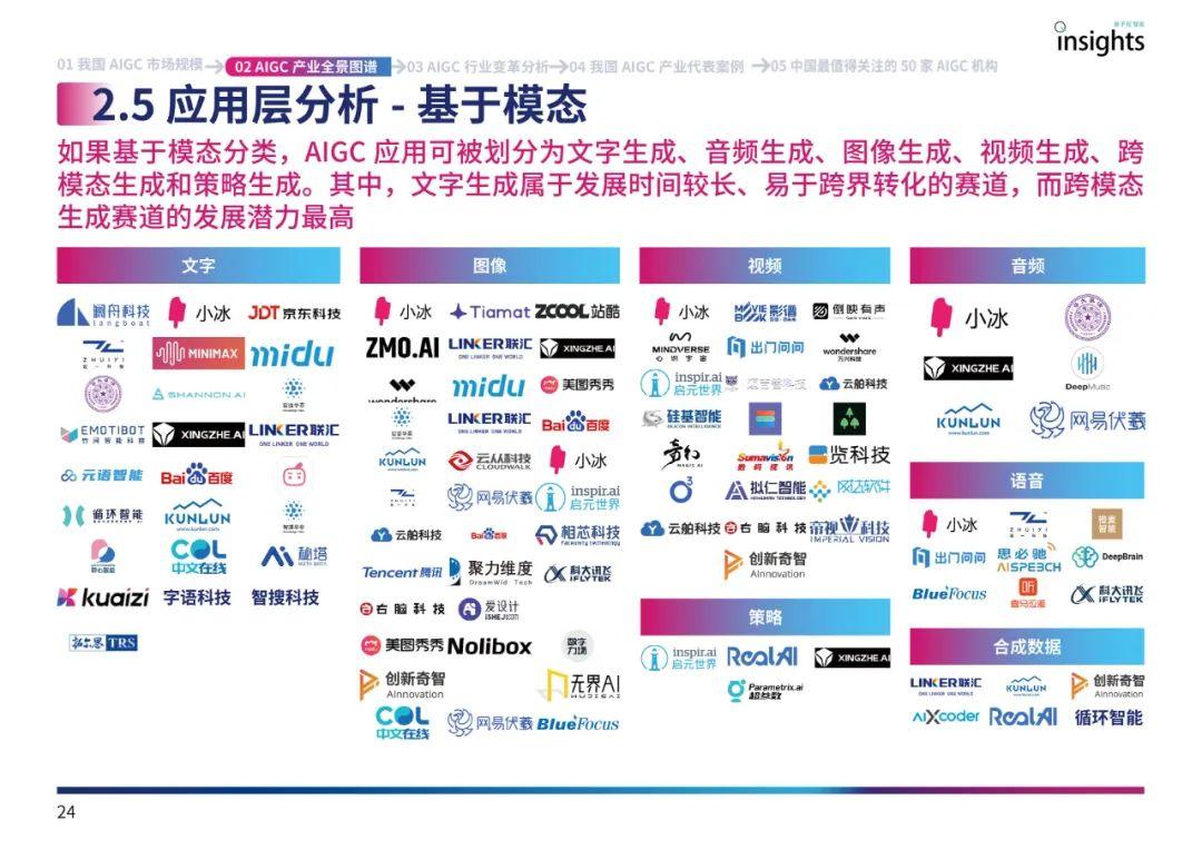 中国AIGC产业全景报告暨AIGC 50榜单 - 知乎
