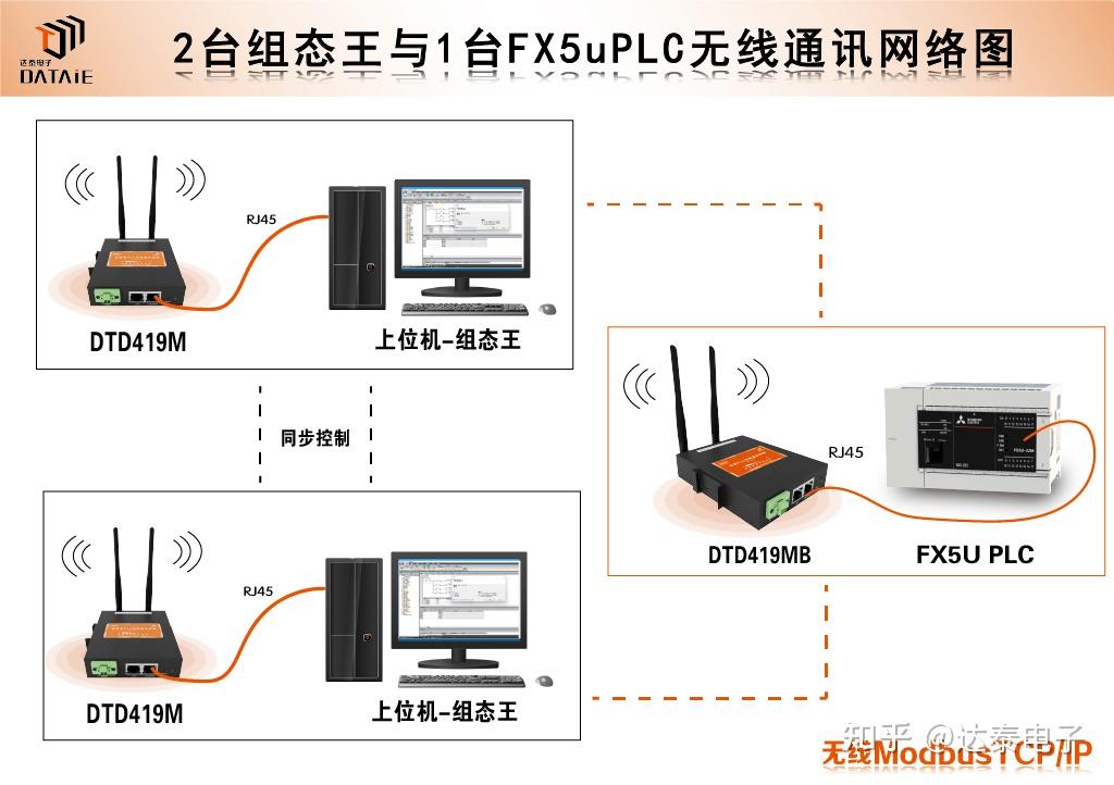 Modbus通信协议详解 - 知乎