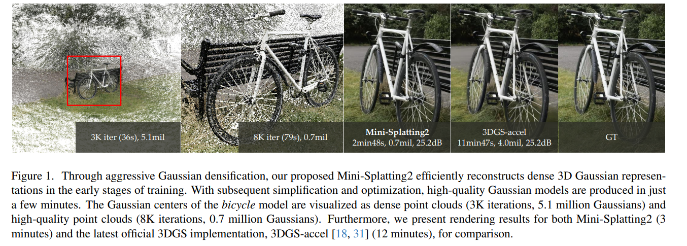 NeRF/3DGS&Beyond11.23（GPS-Gaussian+，异常位姿优化，DiffusionGS，FAST-Splat，SCIGS，VeGaS，DeSiRe-GS ...