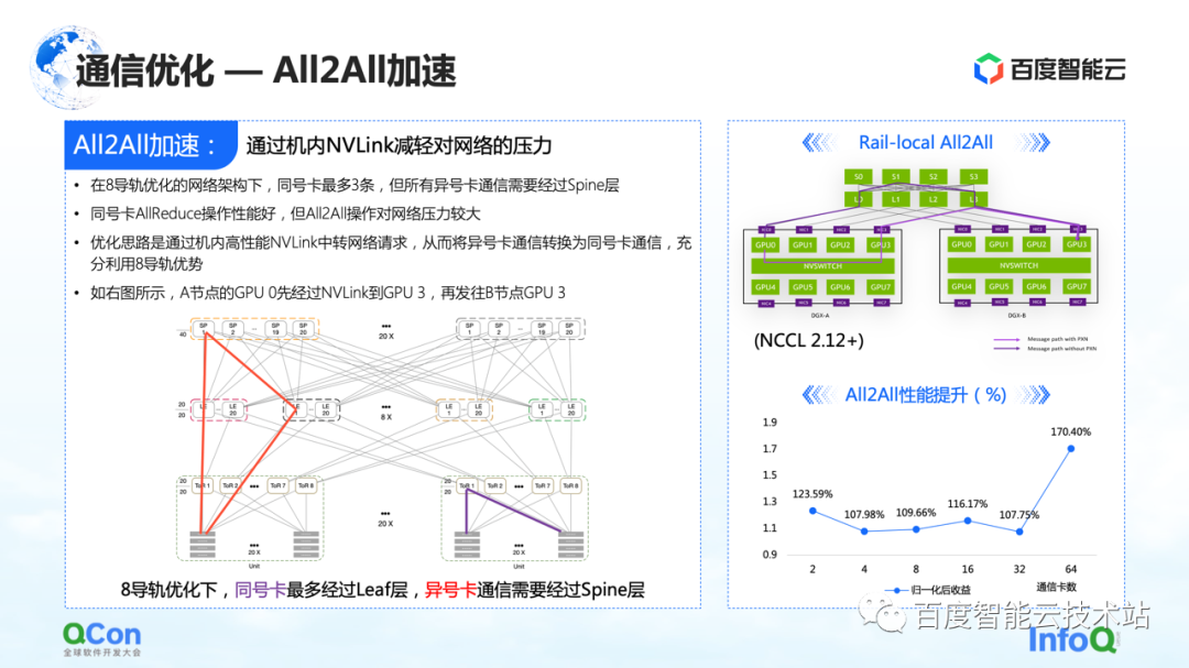 大模型时代的异构计算平台 - 知乎