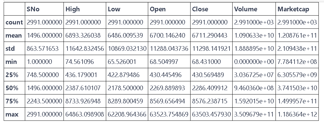Python+AI提示词比特币数据预测：Logistic逻辑回归、SVC及XGB特征工程优化实践 - 知乎