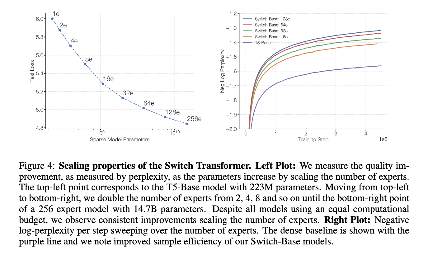 Mixture-of-Experts (MoE) 经典论文一览 - 知乎