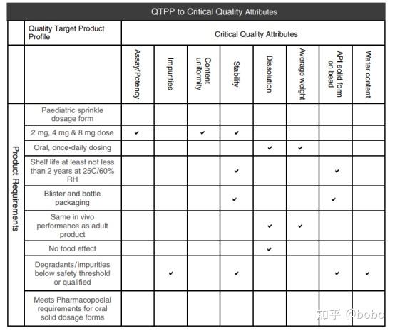工艺理解-活性成分规模放大与生产：质量源于设计 - 知乎