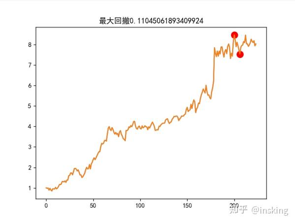 基于python简单的期货回测框架 知乎