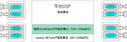 中国芯专区 | 艾为推出内置DSP、6.25V输出的Digital Smart K音频功放，匹配好音质和大响度需求 - 知乎