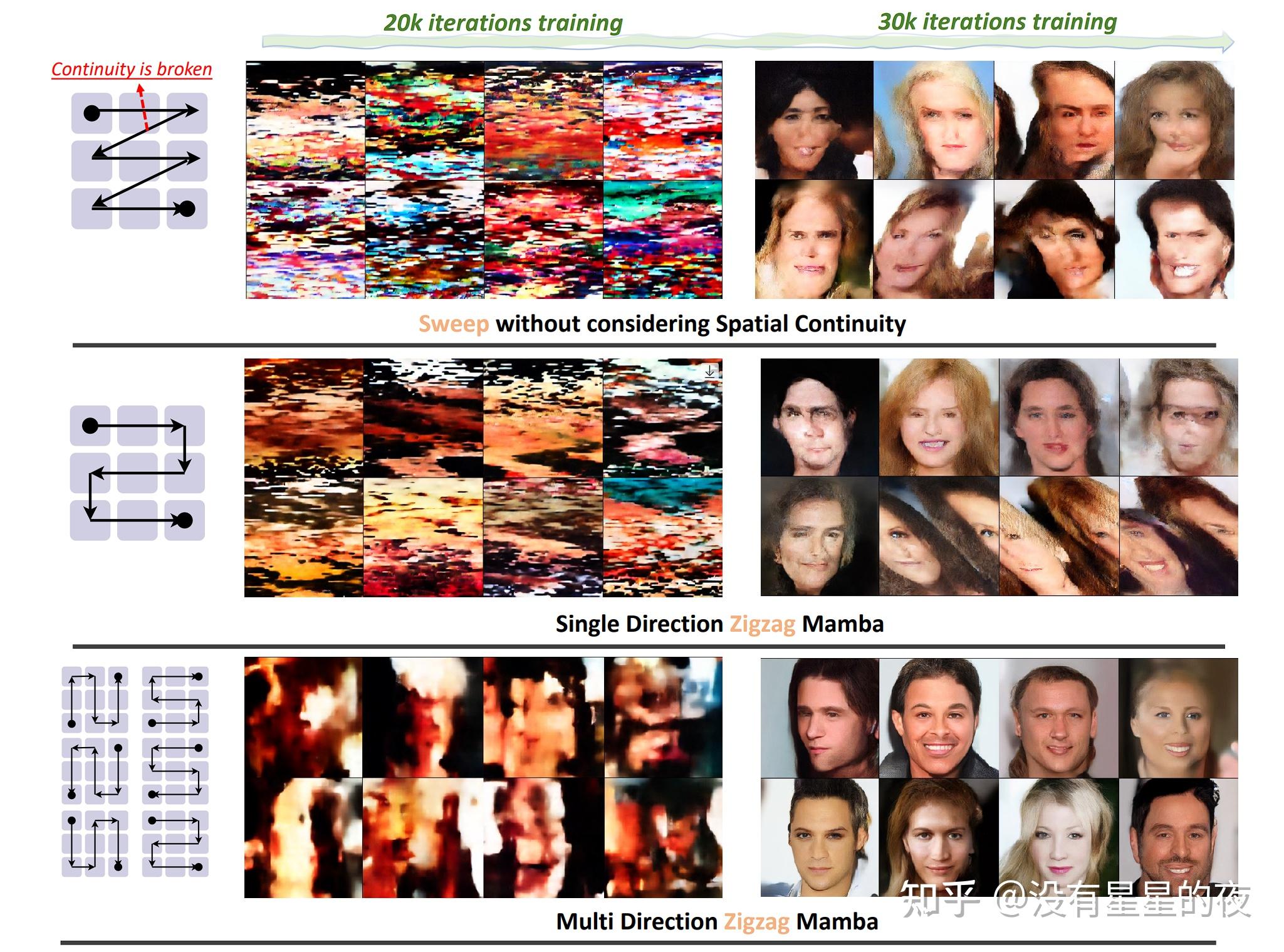 Mamba状态空间模型改进：LMU《ZigMa: Zigzag Mamba Diffusion Model》 - 知乎