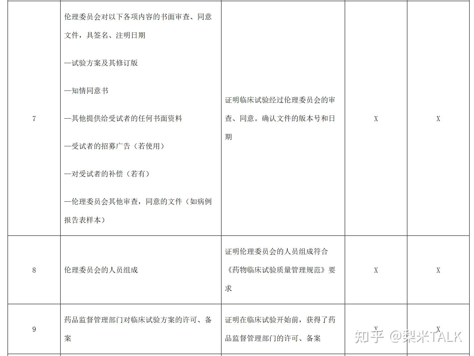 依据《药物临床试验必备文件保存指导原则》浅谈ISF&TMF——准备阶段 - 知乎
