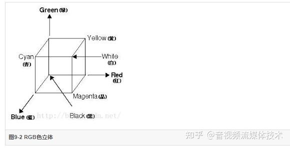 OpenGL基础图形编程（九）OpenGL颜色 - 知乎