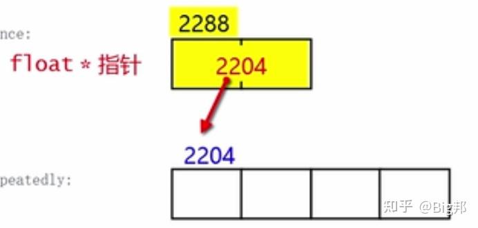 连桥的小礼物五十五 ARDUINO 进阶 指针 - 知乎