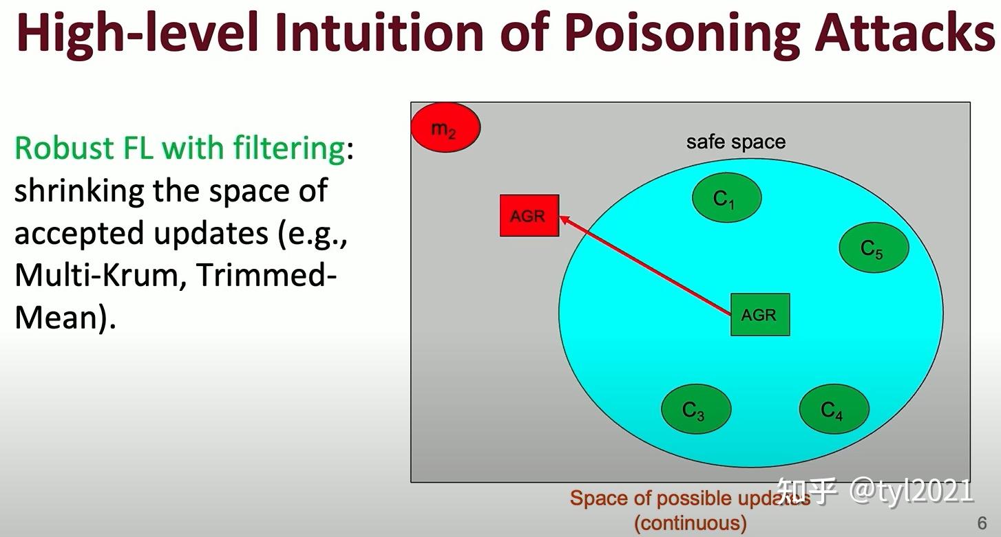 Every Vote Counts: Ranking-Based Training of Federated Learning to Resist Poisoning Attacks - 知乎
