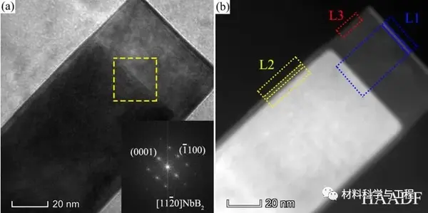 河北科大金属顶刊《Acta Materialia》：揭示抗Si毒化与晶粒细化机制 - 知乎