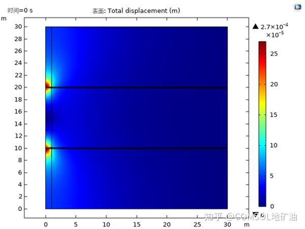 COMSOL压裂-水力压裂-气致压裂-裂纹裂缝裂隙扩展-损伤模型汇总 - 知乎