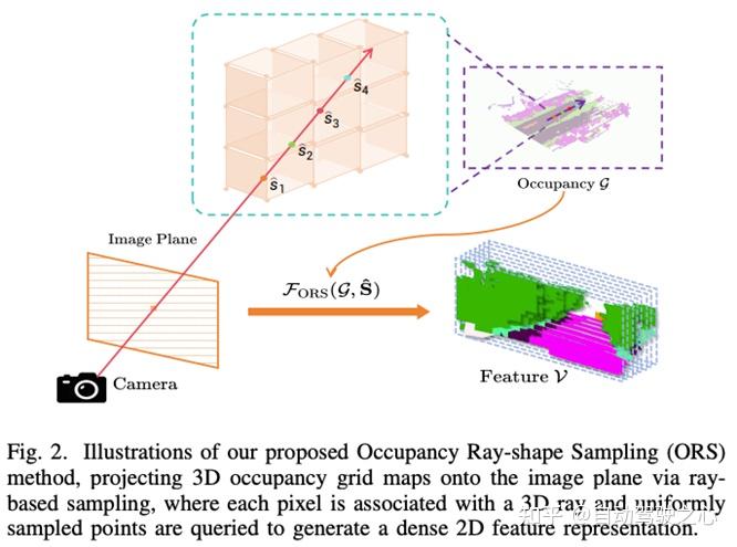 暴拉MagicDrive 20%！西交DualDiff：自动驾驶首个MPI引导的环视视频生成奖励模型~ - 知乎