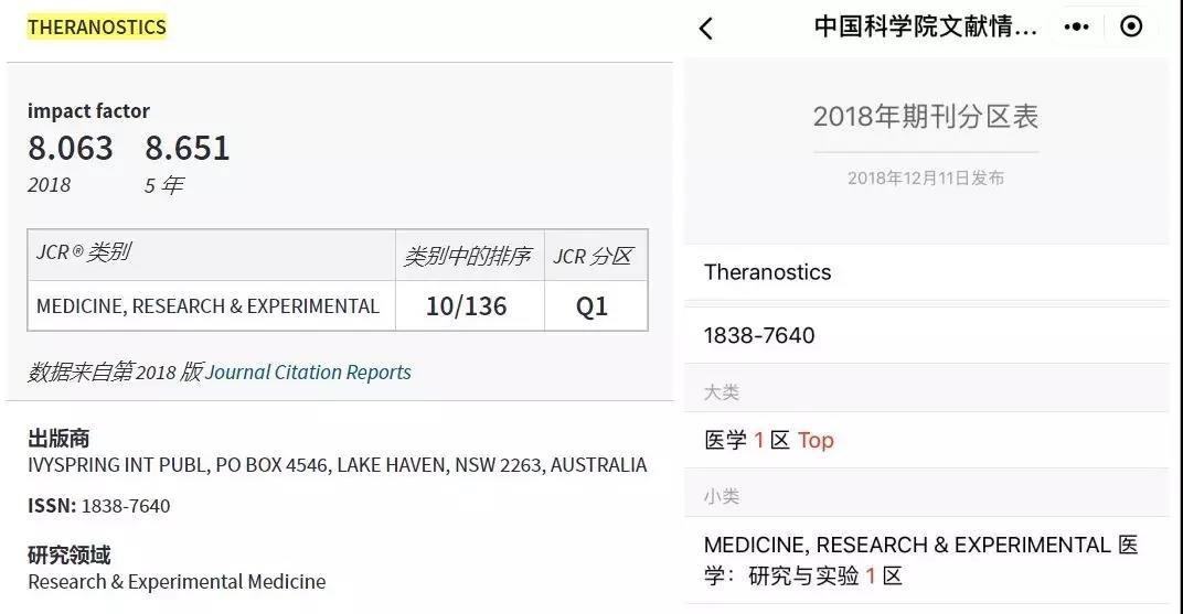 解刊 | 《Theranostics》 - 知乎