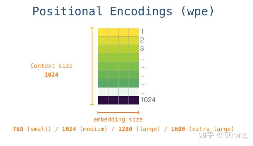 stable diffusion模型分析 - 知乎
