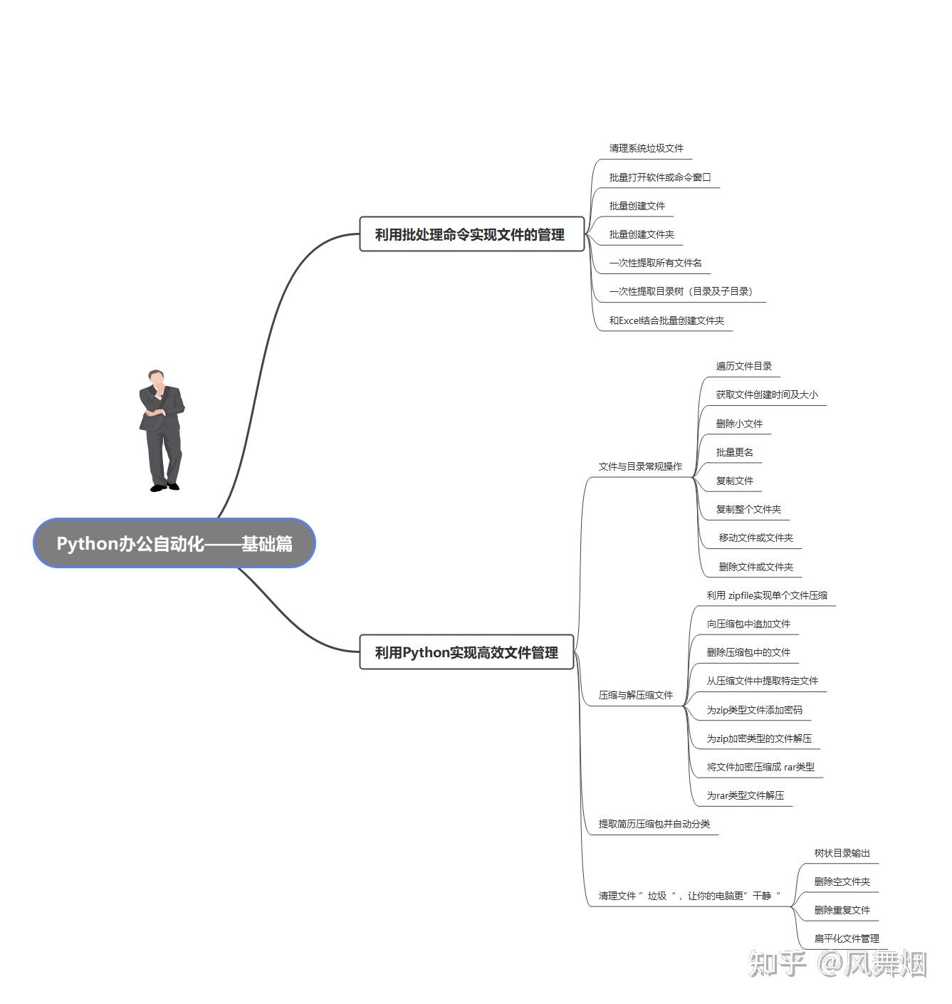 开启python办公自动化之旅 04视频图文 Python办公自动化案例简介(第一季),让你的工作化繁为简! 知乎