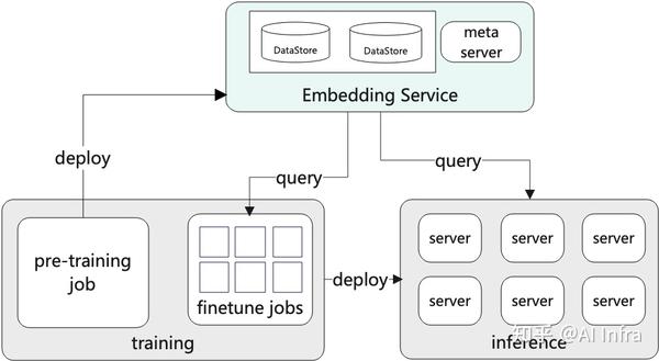 Hybrid Embedding：蚂蚁集团万亿参数稀疏 CTR 模型解决方案 - 知乎