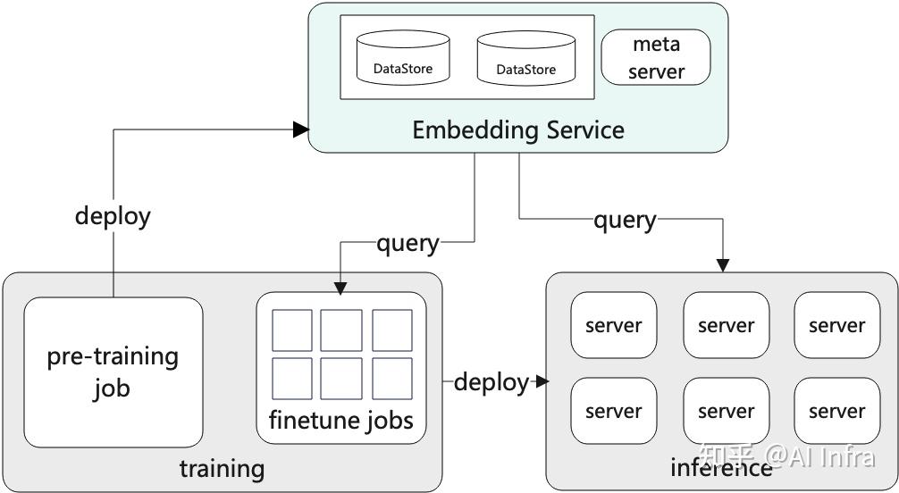Hybrid Embedding：蚂蚁集团万亿参数稀疏 CTR 模型解决方案 - 知乎