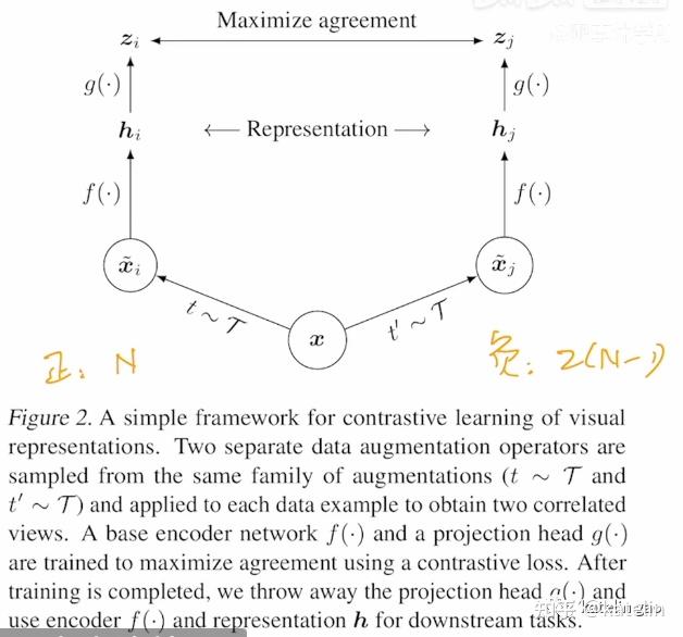 对比学习Contrastive Learning综述 - 知乎