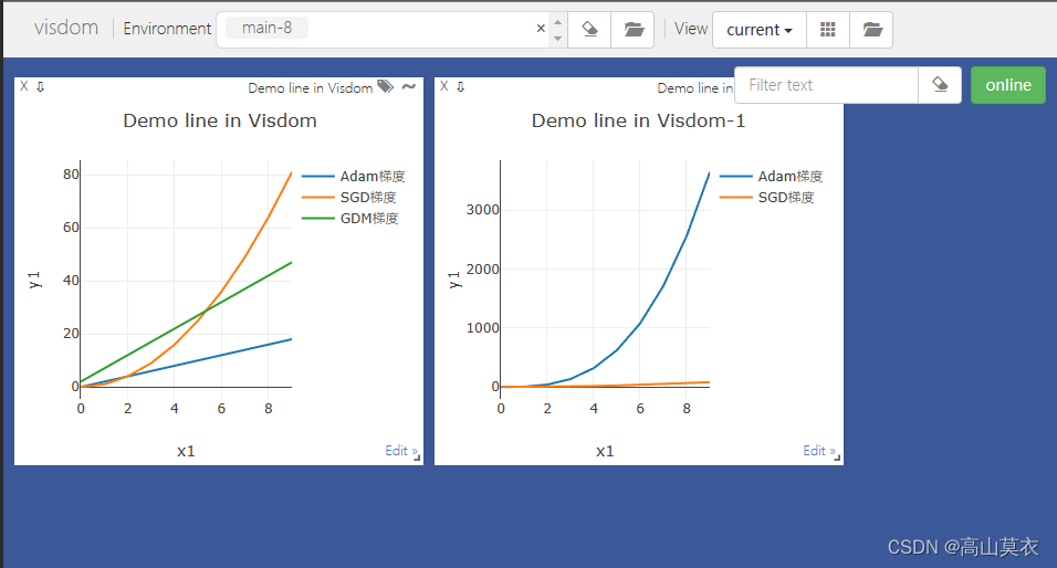 Pytorch训练可视化包visdom的使用 - 知乎