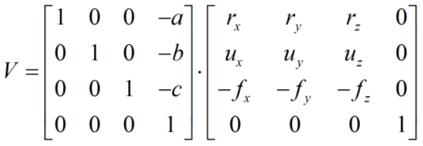【Unity3D】空间和变换 - 知乎