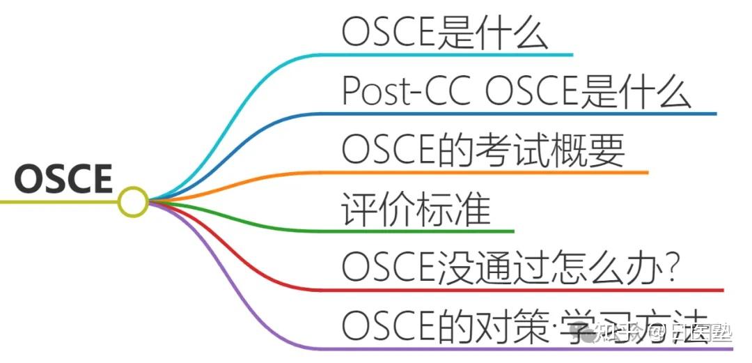日本外国人医师考试改革与即将施行的CBT、OSCE考试全解读 - 知乎