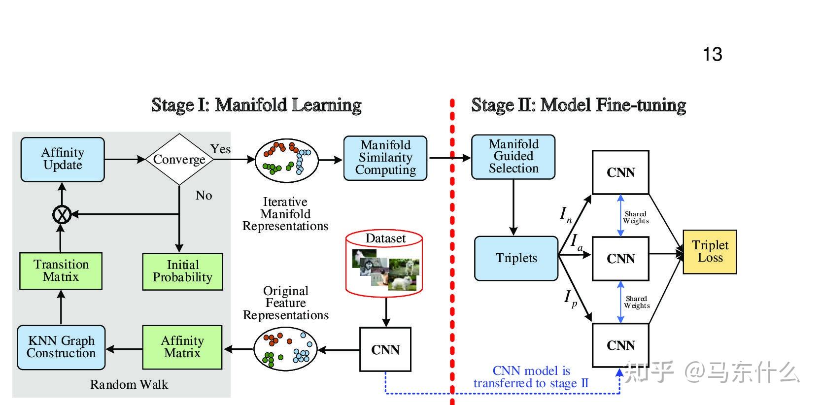 Deep Image Retrieval a Survey - 知乎