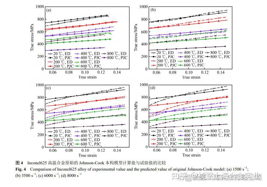 inconel625镍合金成分性能625镍基合金 - 知乎