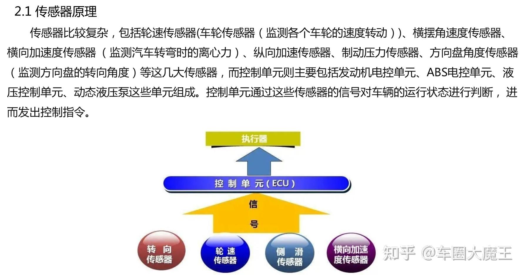 底盘电控知识（5）ESP-ESC知识介绍 - 知乎