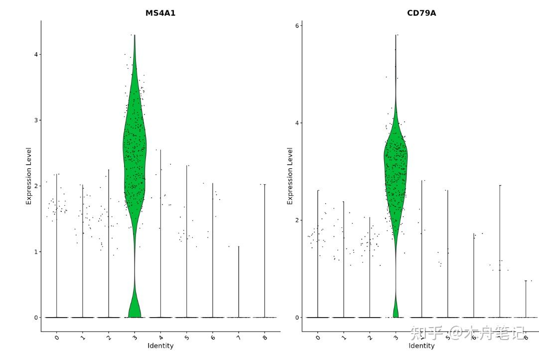 单细胞转录组|Seurat 4.0 使用指南 - 知乎
