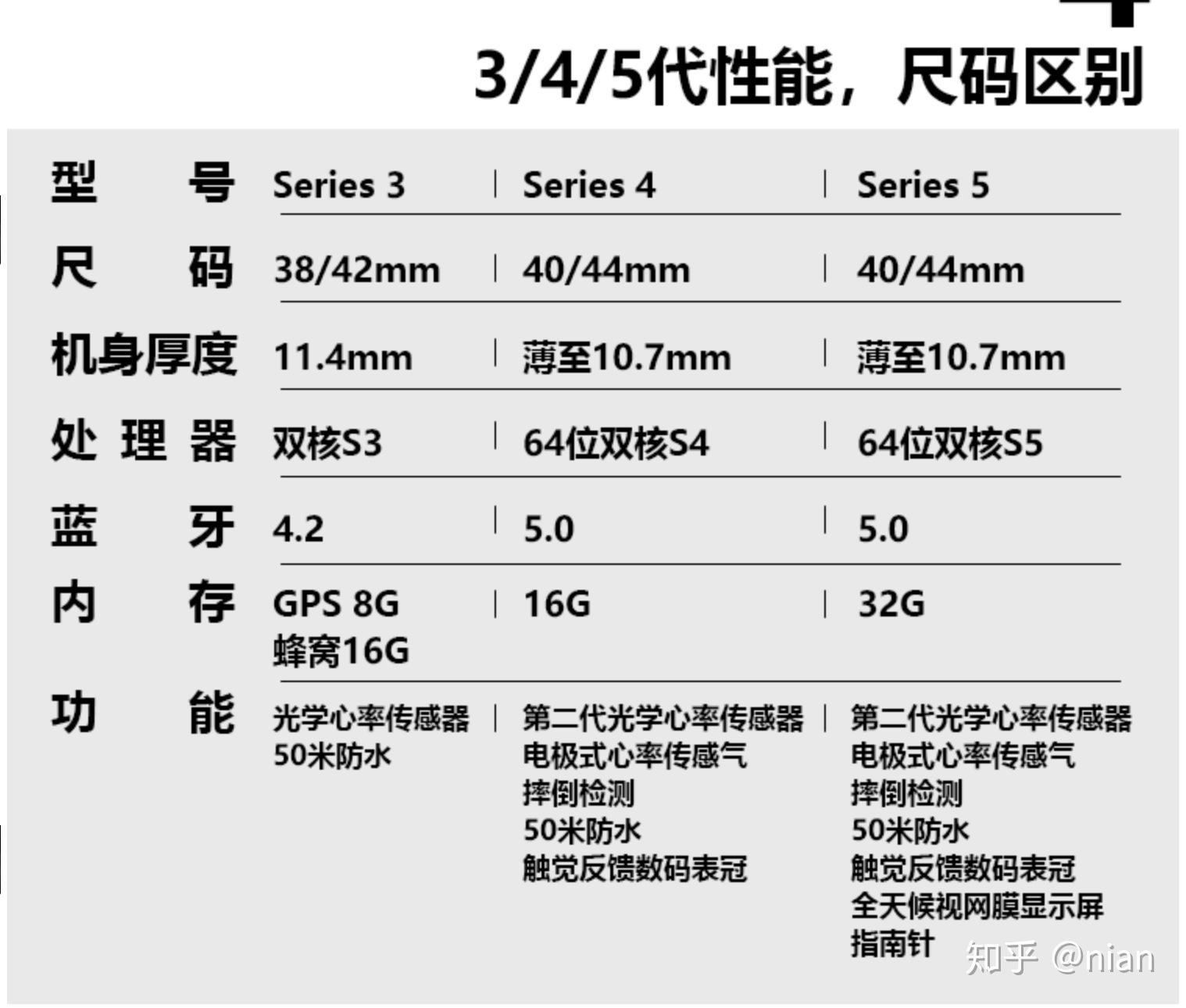 oppo watch和Apple watch到底哪个好？ - 知乎