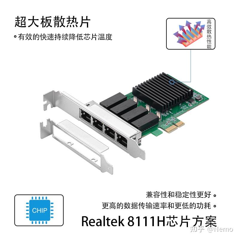 新品推荐：乐扩PCIe转4口千兆以太网适配器 - 知乎