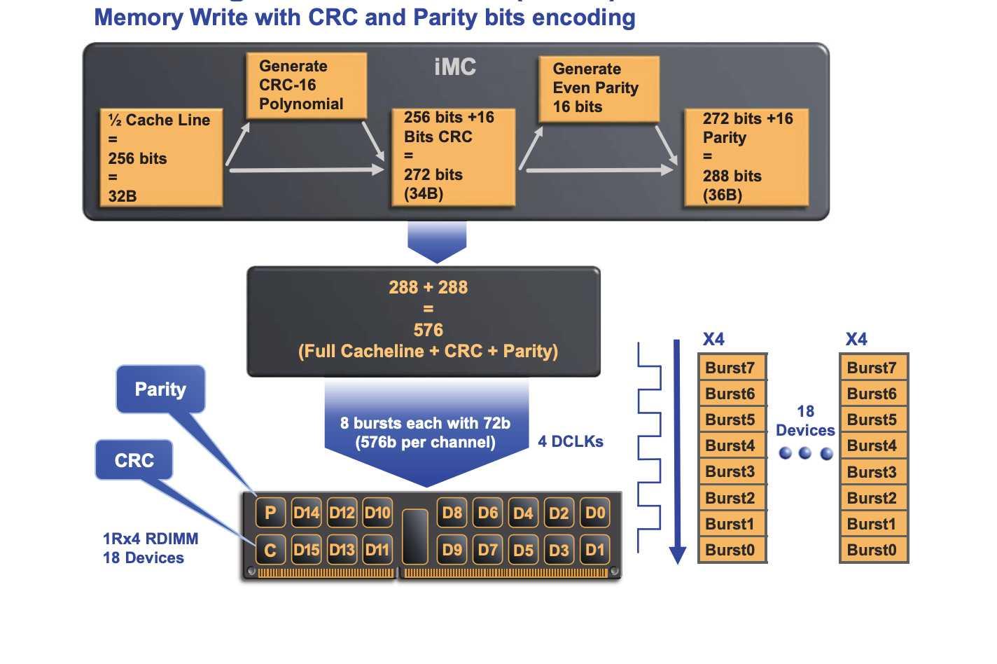 独家详解Intel主板下的『LockStep』内存模式，以及为何开启它能让 ECC 内存比可靠更可靠 - 知乎