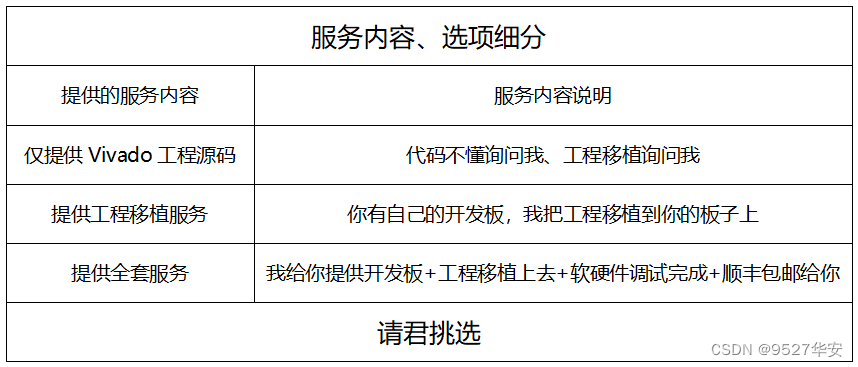 Fpga实现ultrascale Gth光口数据回环传输，基于aurora 8b10b编解码架构，提供2套工程源码和技术支持 知乎