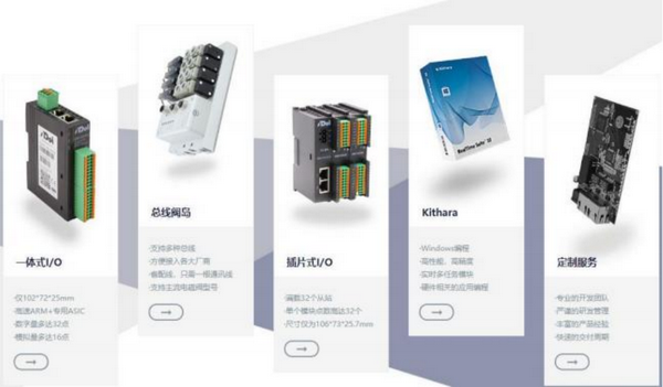 实点科技EI4系列模块与三菱FX5U PLC通讯操作手册 - 知乎