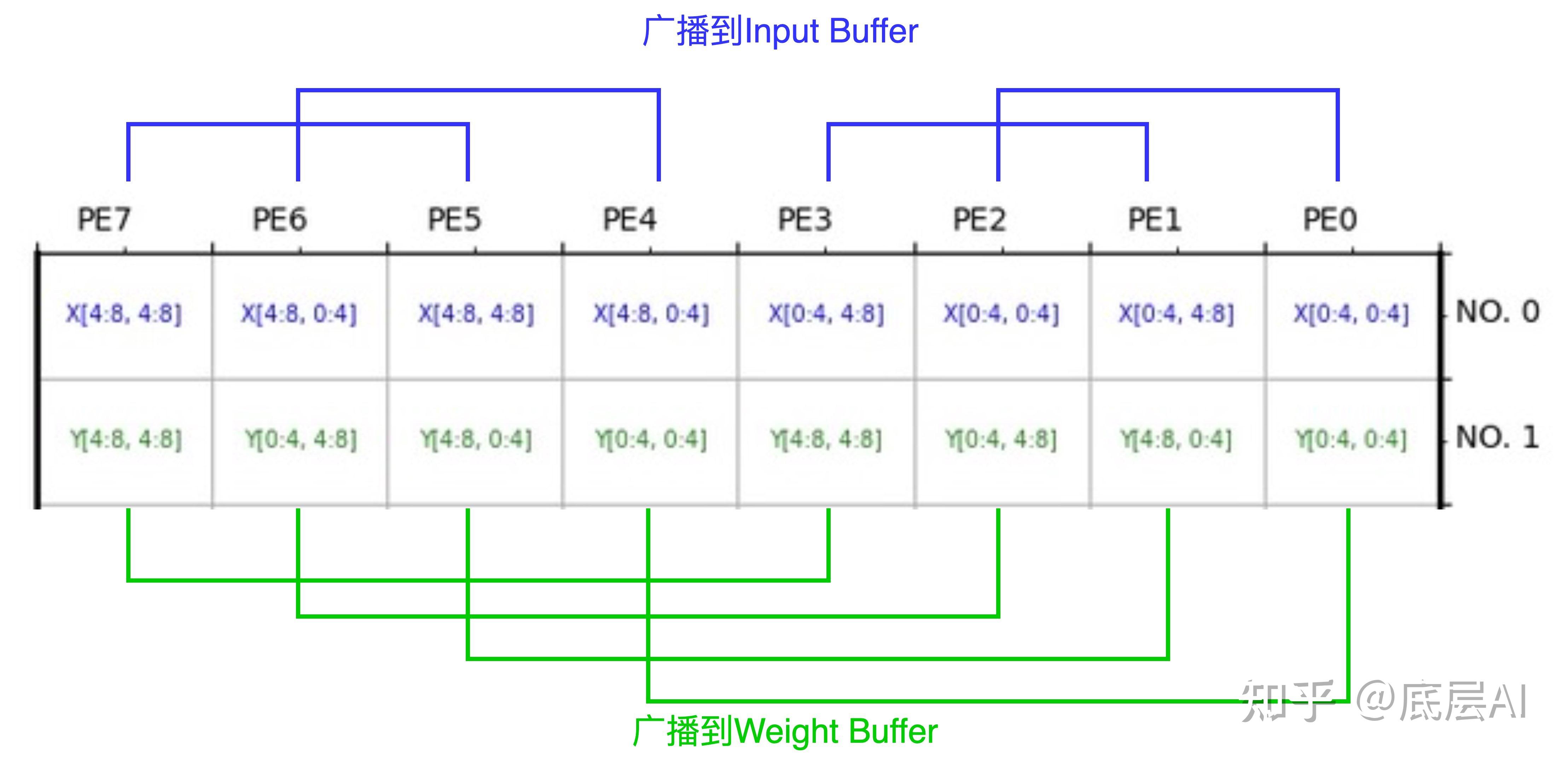 无废话说AI算子——Basic Matmul在NPU中的时间局部性和多播优化 - 知乎