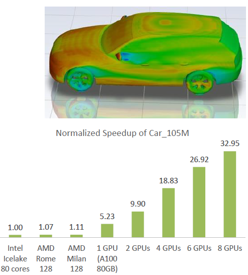性能超2000核-流体仿真GPU高性能工作站推荐22v4 - 知乎