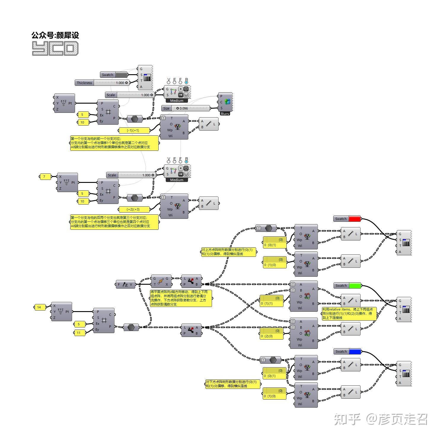 grasshopper_数据结构与算法_Relative Item - 知乎