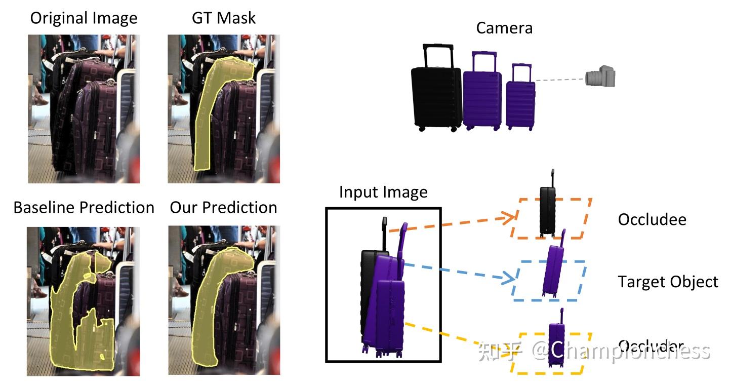 VGG组最新论文解读 | A Tri-Layer Plugin to Improve Occluded Detection - 知乎