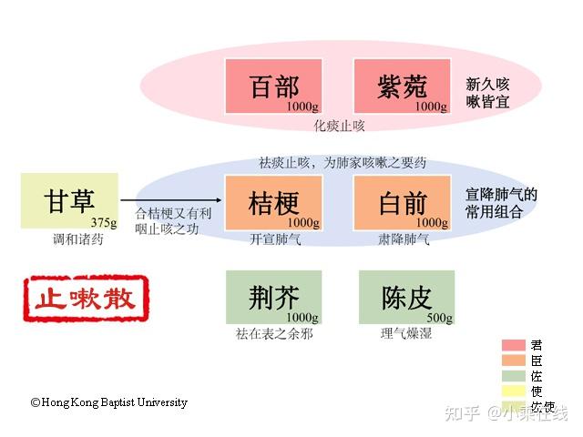 桔梗（中药材资料、植物图像、含桔梗的中成药） - 知乎