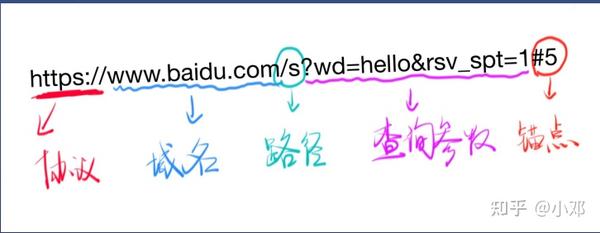 【HTTP全解】URL是什么 - 知乎